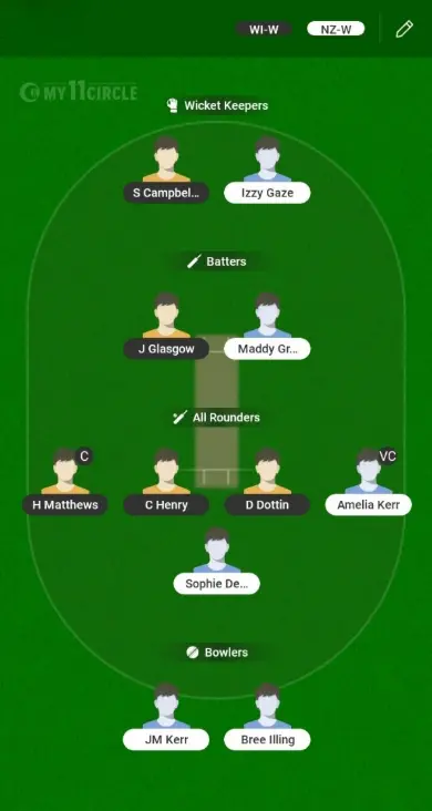 WI-W vs NZ-W Dream11 Prediction Today Match 4, Playing XI, Pitch Report ...